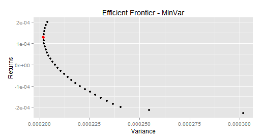 quantiFIN: Portfolio Optimization, Tangency Portfolio, CML with shorts ...