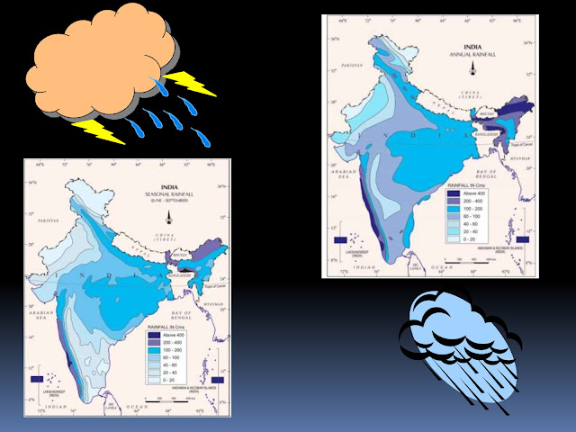 Climate 9th class (Geography)