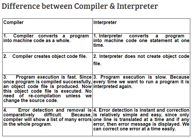 Compiler Vs Interpreter Fasrask compiler-vs-interpreter-fasrask