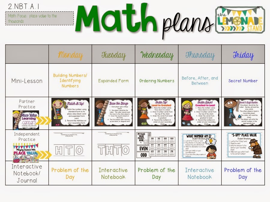 A Peek at My Week and 100th Day of School!!! | The Lemonade Stand