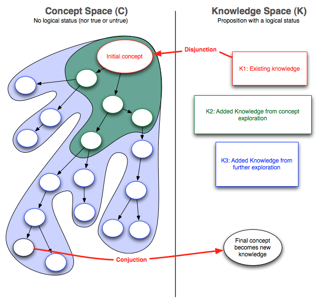 2016 New Design Method 新設計方法: C-K Design Theory / 周雅涵