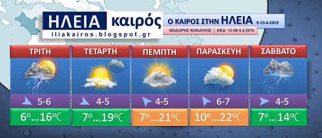 ΔΕΛΤΙΟ ΚΑΙΡΟΥ ΗΛΕΙΑΣ 9-13.4.2019 | ΑΣΤΑΤΟΣ ΚΑΙΡΟΣ – ΗΛΕΙΑ καιρός