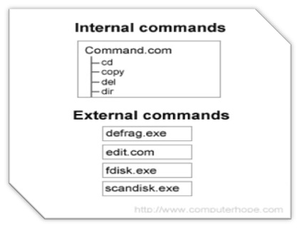 What & How to do : Operating system