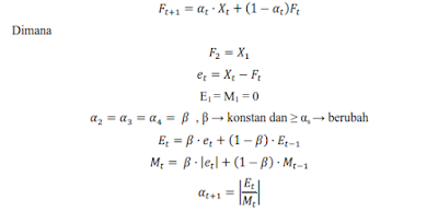 Aku Pasti Bisa: Metode Pemulusan (Smoothing)