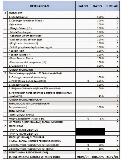 PERHITUNGAN CAR - Ilmu Perbankan