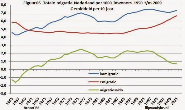 Le Provençal Blog: DEMOGRAFIE EN ECONOMIE, MIGRATIE EN VERGRIJZING