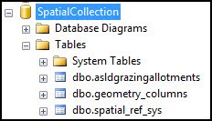 Kingman Internship: Shapefiles to SQL Server