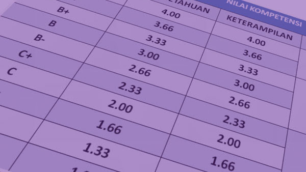 Contoh Format Daftar Nilai Siswa Lengkap Untuk Guru Kurikulum 2013