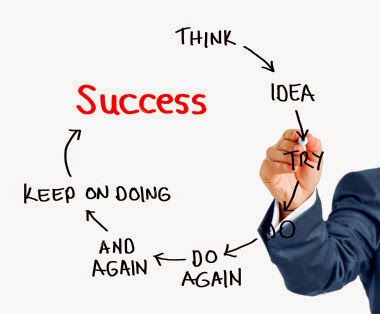 Philosophy Behind Success: Cycle Of Success