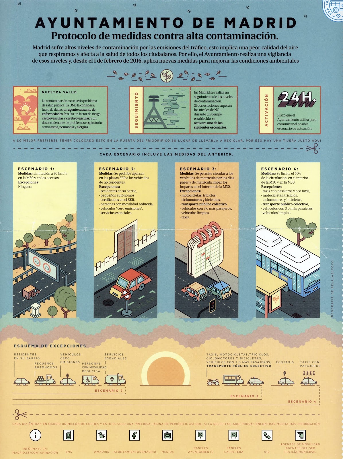 Ciencias de la Tierra y medioambientales 2º BTO: Protocolo de medidas a adoptar durante ...