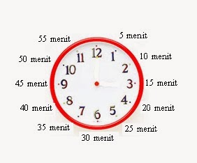 Kelas Bu Zahro: November 2013