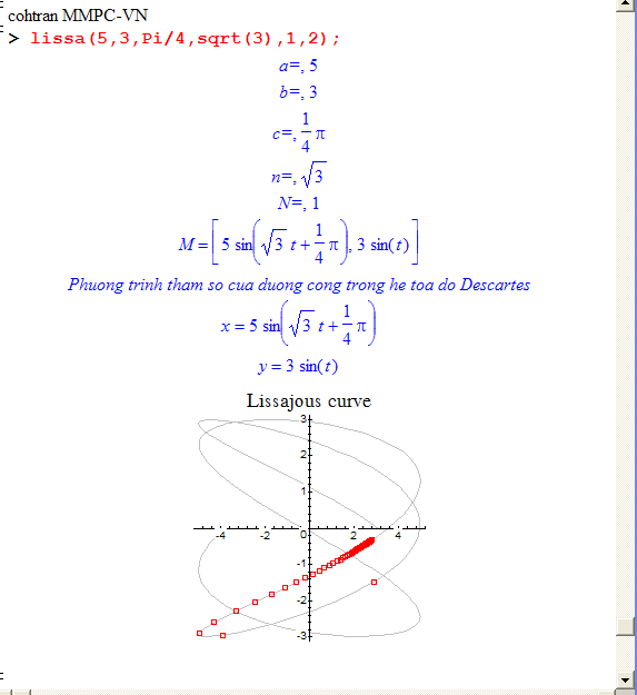 Toán - Cơ học ứng dụng: KHẢO SÁT THỰC NGHIỆM CÁC ĐƯỜNG CONG 2D - Phần 6 ...