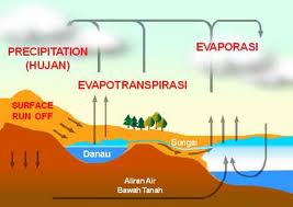 Contoh Makalah geografi ( Hidrosfer ) | Catatandhian