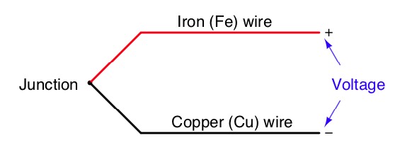 Understanding Dissimilar Metal Junctions and the Need for Reference ...