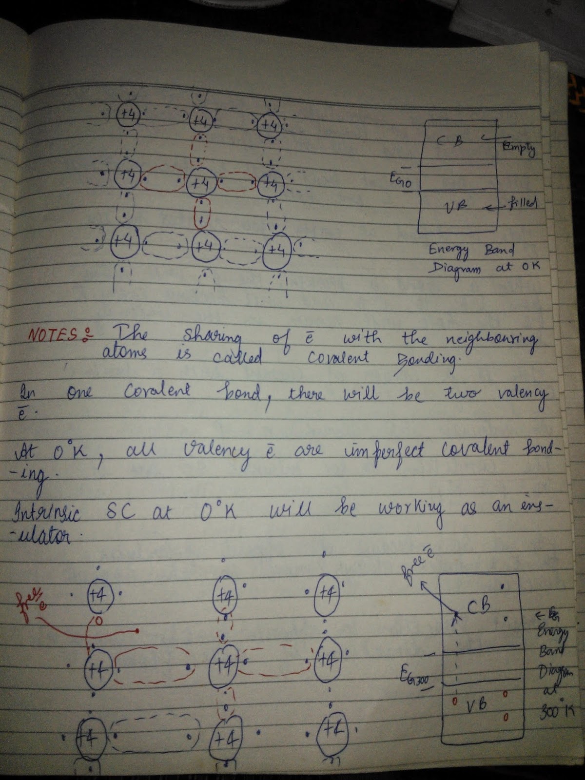 Semiconductor Examples