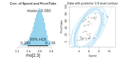Doing Bayesian Data Analysis: Bayesian estimation of correlations and ...