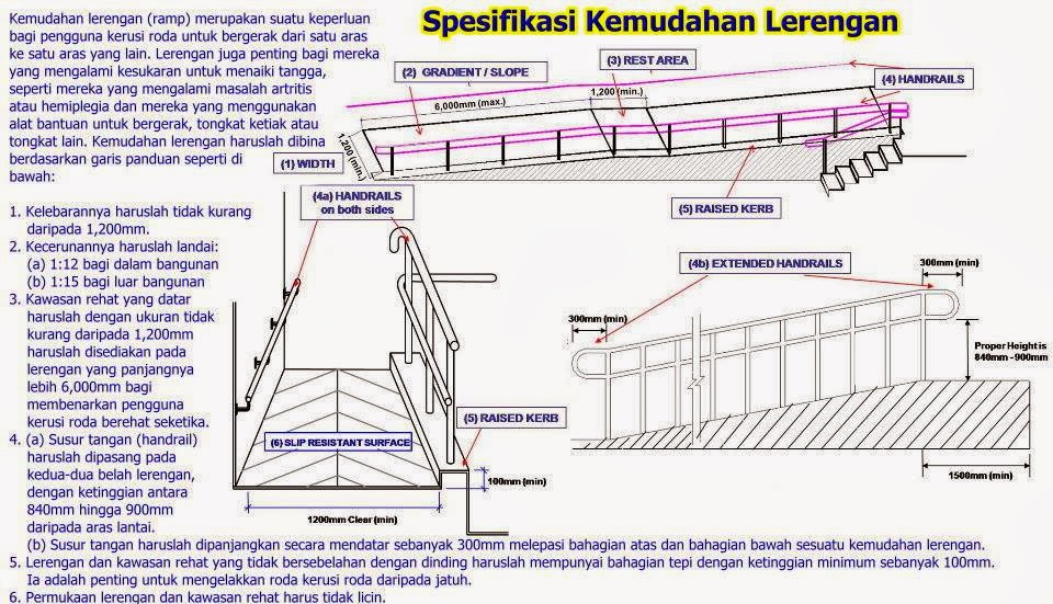 Disabled Access Penang: October 2013