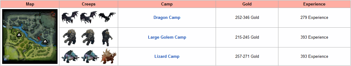 UnW Games: Dota 2 Básico - Creeps, Last Hits, Deny e Lanes