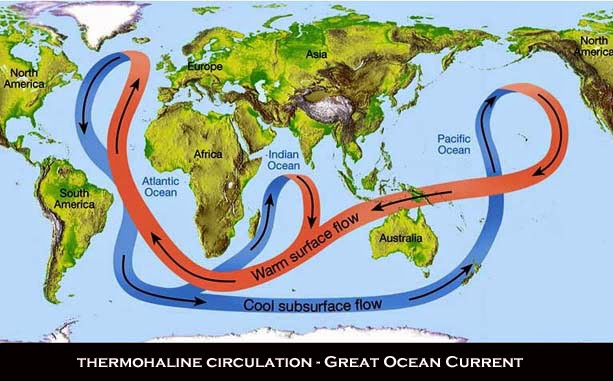 Arus Laut di Bumi dan Sirkulasinya (Ocean Currents and Its Circullation ...