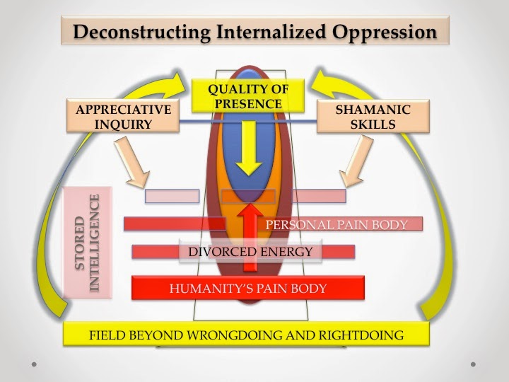 Breathing Forgiveness: "BUTTERFLY MODEL"