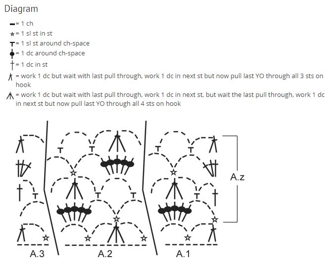 Ergahandmade: Crochet Lace Jacket + Diagrams + Free Pattern