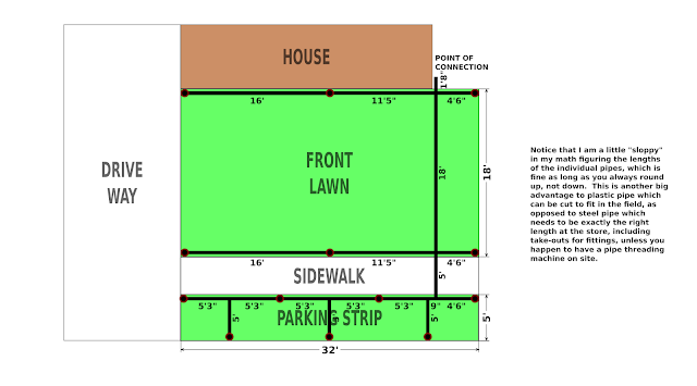 Handyman Kevin: Putting in A Lawn Sprinkler System