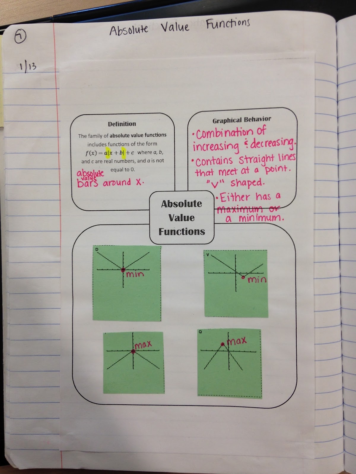 Mrs Williams Is Off On A Tangent Functions Interactive Notebook