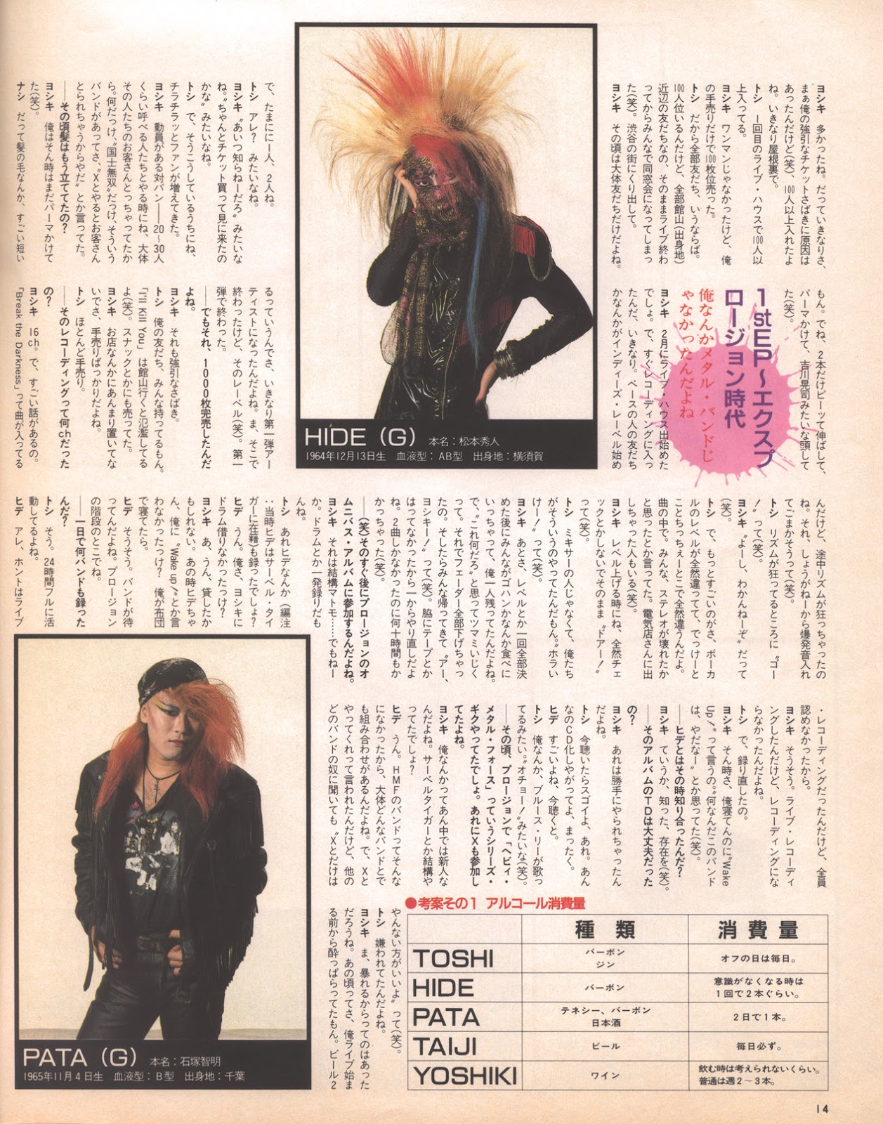 X JAPAN BAND Janeiro de 1990