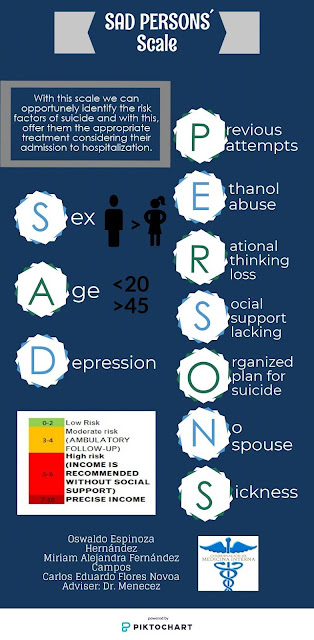 DIVULGACIÓN CIENTÍFICA UG: Sad Persons Scale