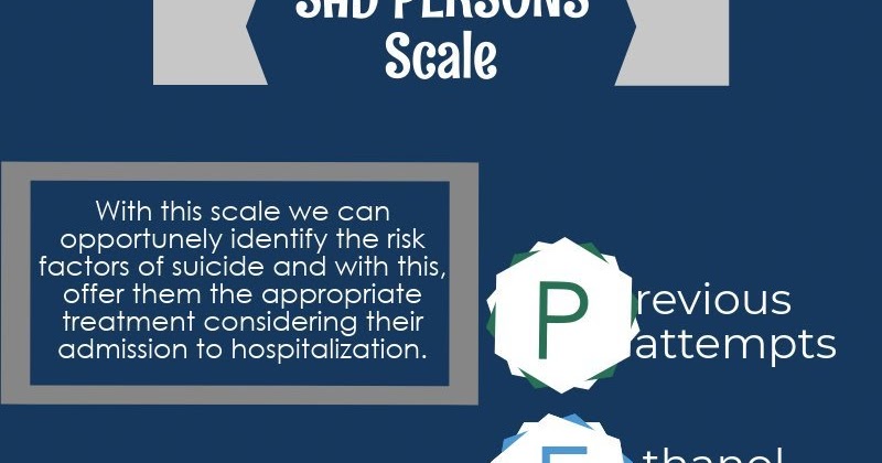 DIVULGACIÓN CIENTÍFICA UG: Sad Persons Scale