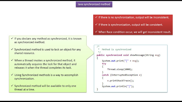 JAVA EE: Java Tutorial: Java Synchronization (Synchronization in java ...