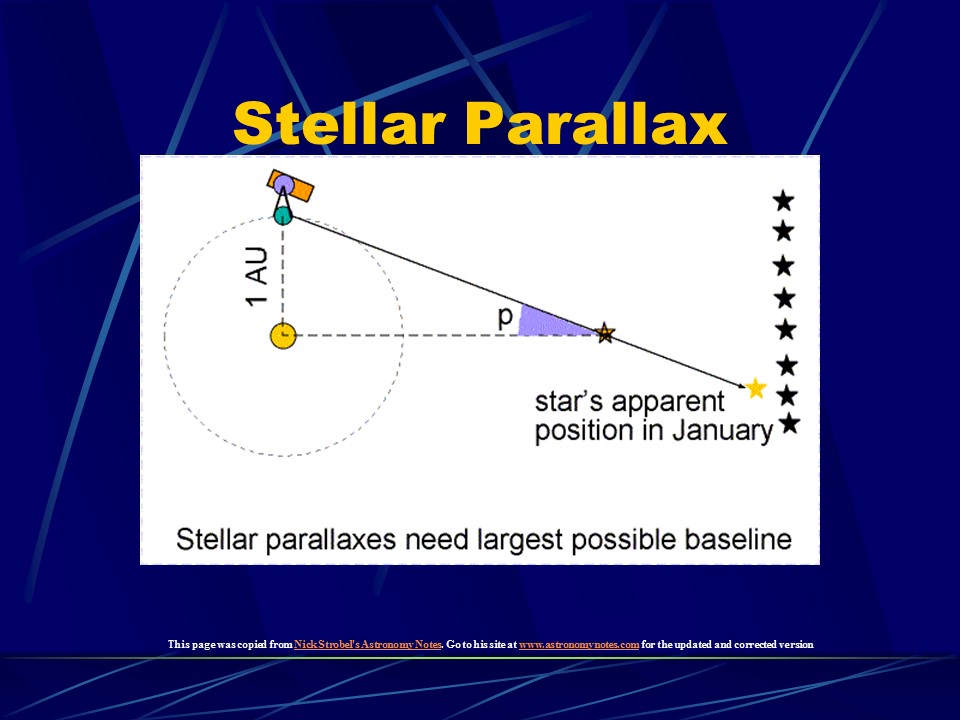 Mr Lloyd's Interactive Board: Stellar Parallax