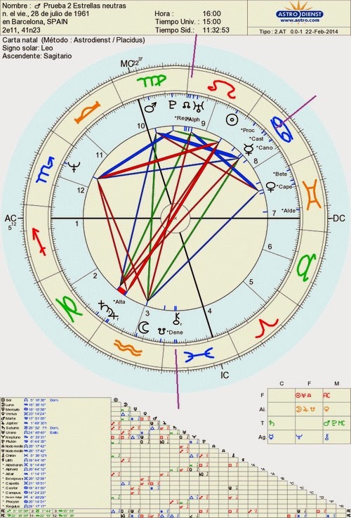 Blog de Josep Lluesma: Las estrellas fijas en astro.com