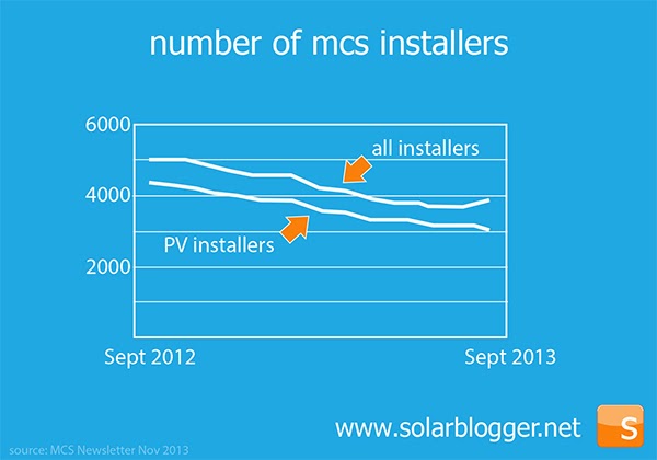 the solarblogger: Heat and Power