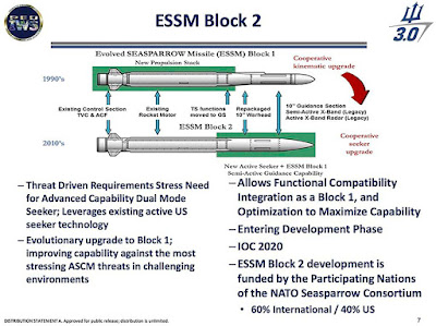 RIM-162 ESSM Block II