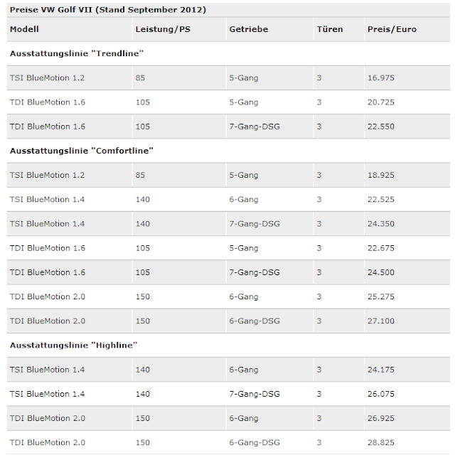 Automobil: VW Golf 7 Preisliste