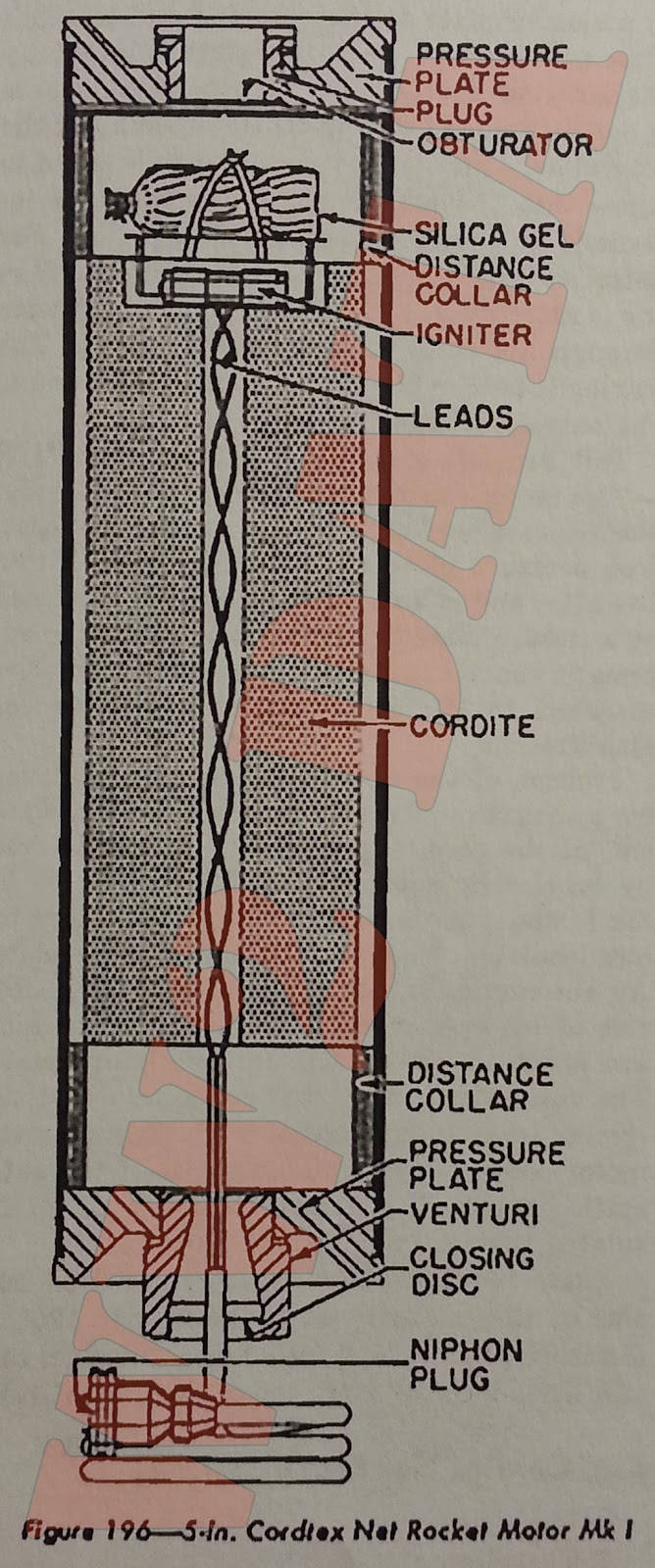 WW2 Equipment Data: British Explosive Ordnance - High Explosive Rockets ...
