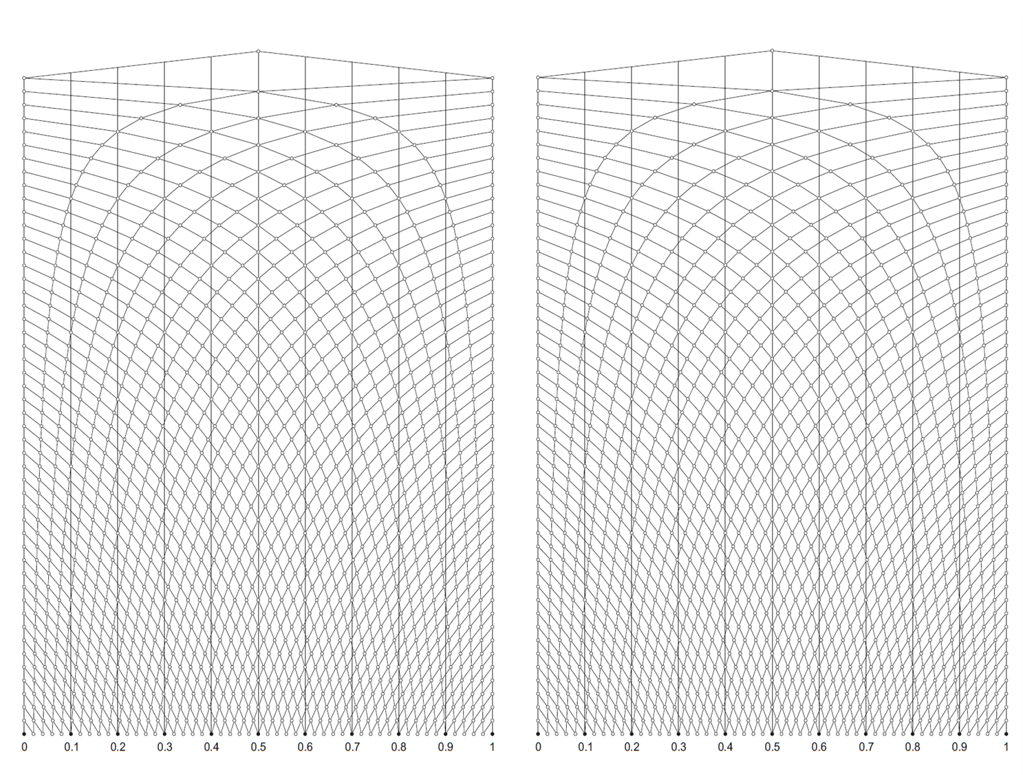 MEDIAN + ICT choices: probability experiments - NRich