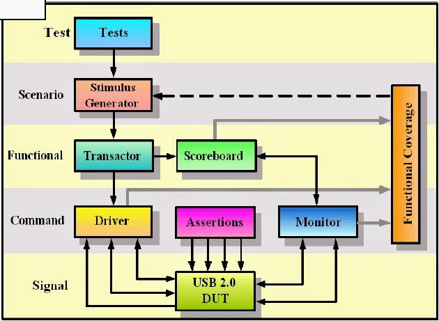 System Verilog - Semicon IC Design: Đào Tạo System Verilog for Verification System Verilog - Semicon IC Design: Đào Tạo System Verilog for Verification