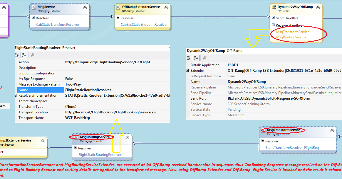 Microsoft Integration Platform (BizTalk and Azure iPaaS): BizTalk ESB ...