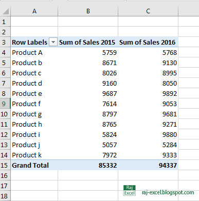 Raj Excel: Calculate growth formula in Pivot Table