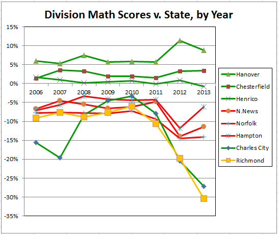 The Shame of Our City: It's Crying Time Again -- Richmond has THE Worst ...