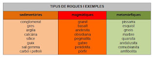 GEOLOGIA FÀCIL: ROQUES