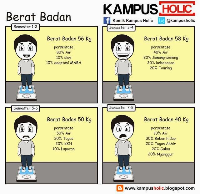 Meme Lucu Mahasiswa Tingkat Akhir - Sahabat Sosiologi