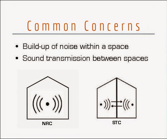 Acoustics 101: Basic Acoustics - A Guide To Understanding Room Acoustics