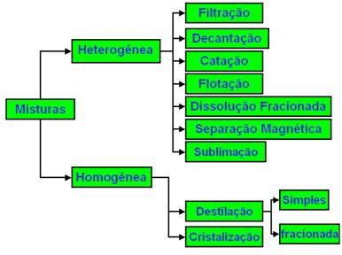 Química bacana!: Química geral part 2