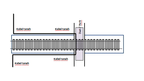 Instalasi Dan Pemasangan Kabel Fiber Optik