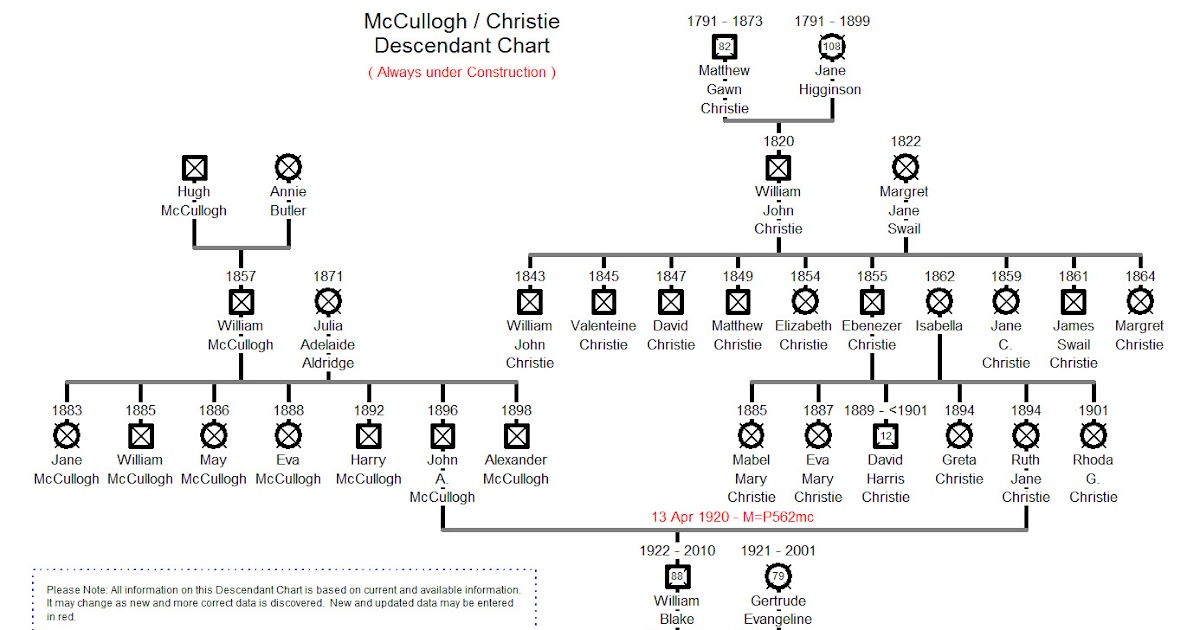 A Genealogy Hunt | Part 563mc – McCullogh Genealogy – A New Descendant ...
