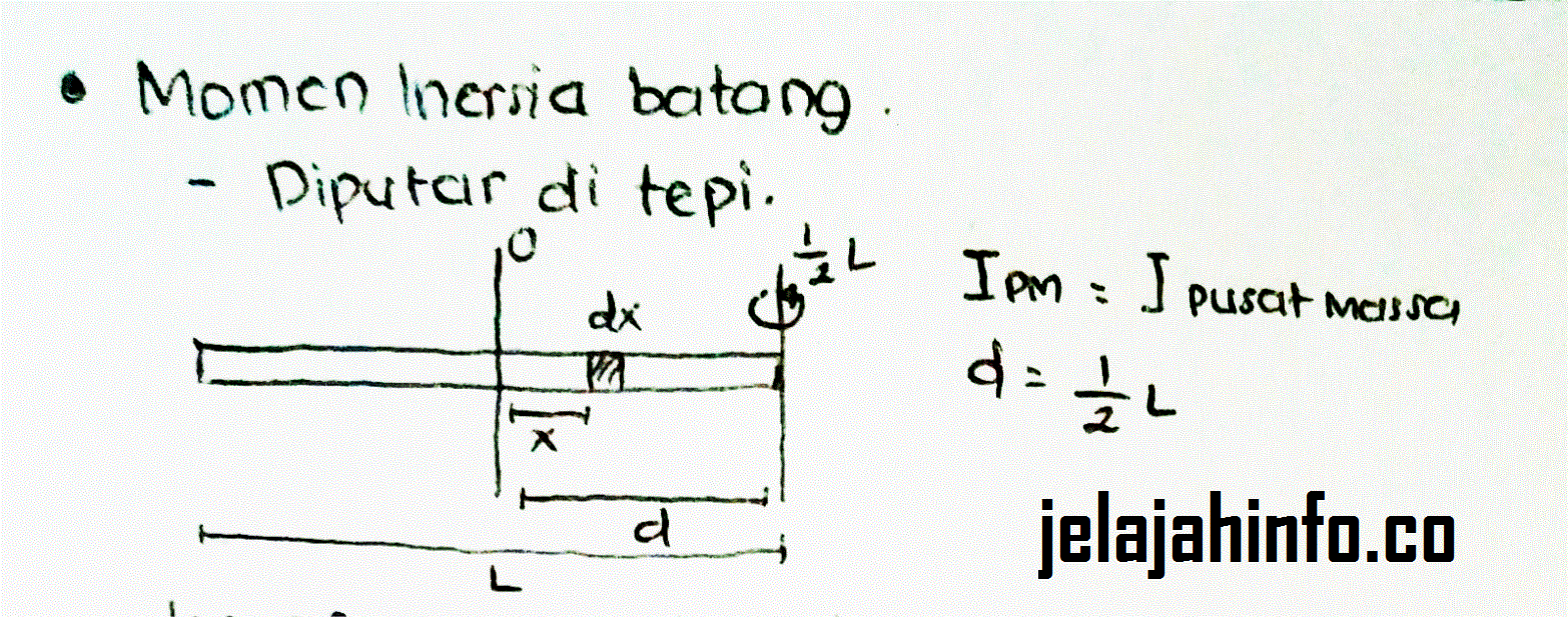 Cara Penurunan Rumus Momen Inersia Batang - Artikel Ilmu