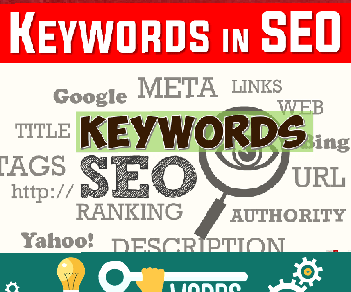 How to write Keywords for SEO in Blog Post